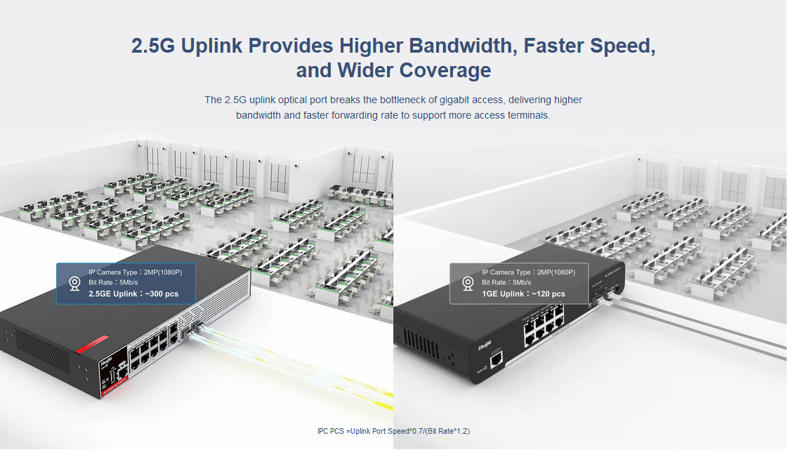 RG-S2915-24GT4MS-P-L Ruijie L2+ Managed POE Switch 24-Port
